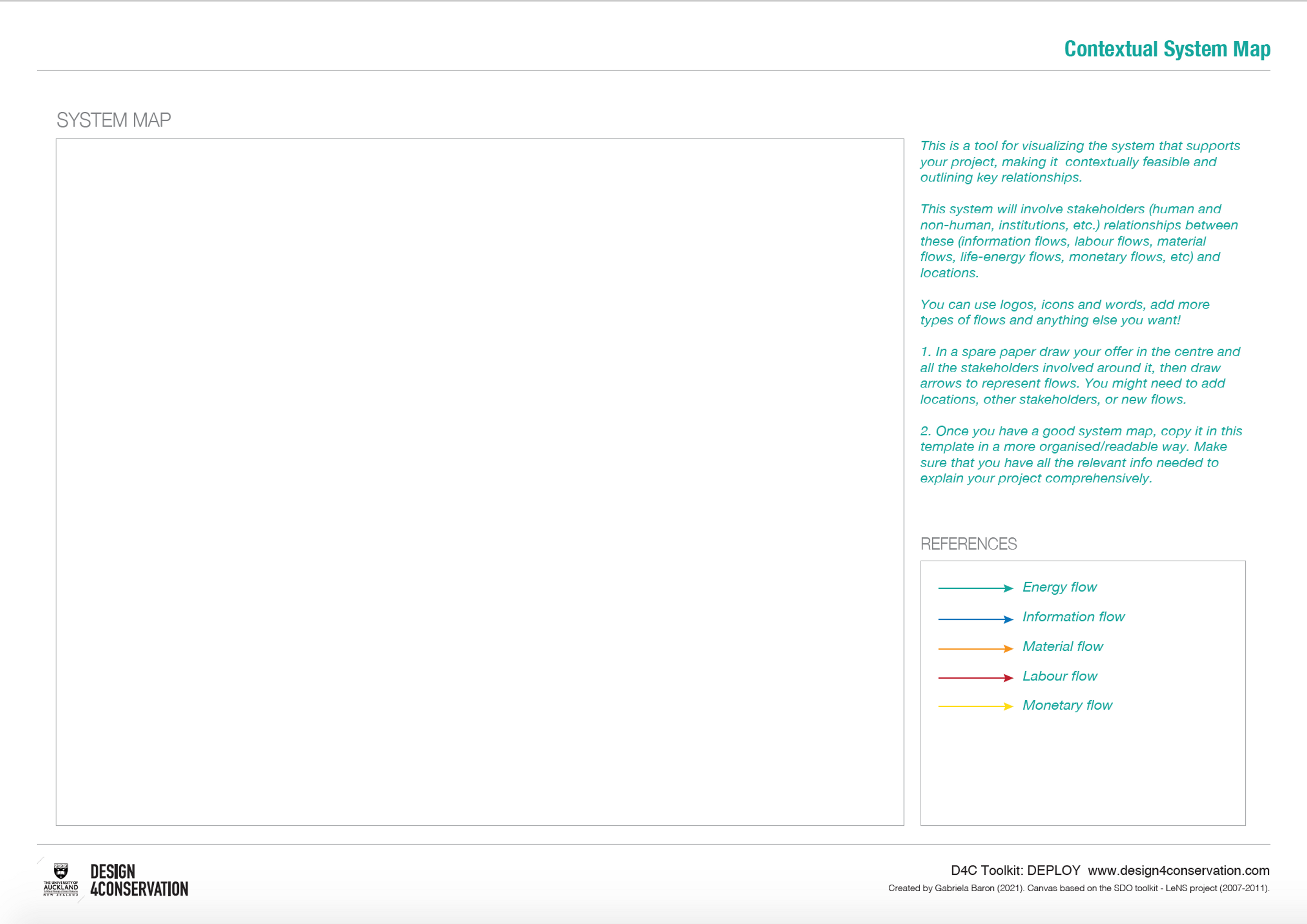 Contextual System Map | Design4conservation