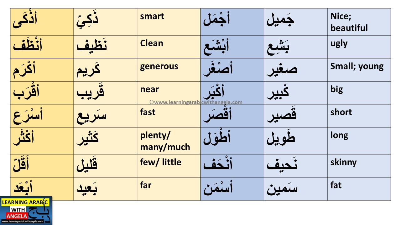 Describing People's Appreance and Personality in Arabic