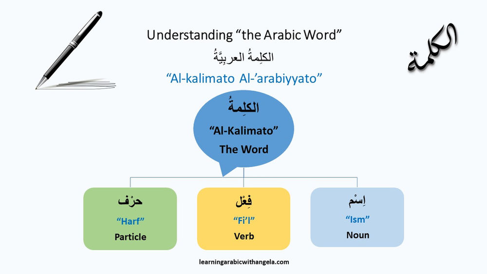 Understanding the "Arabic Word"