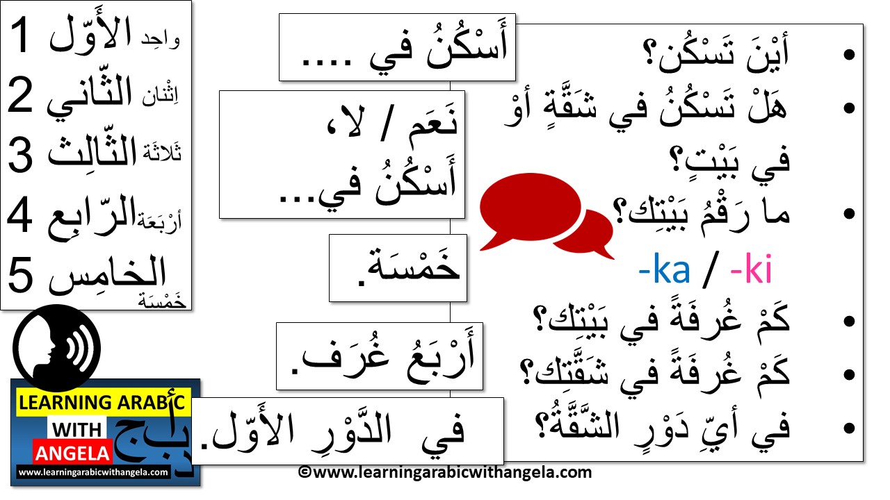 What's your Address? in Arabic