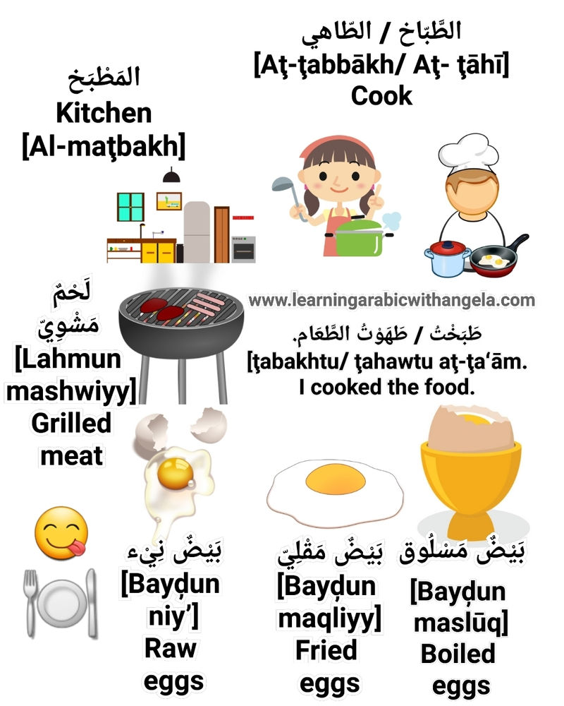 All about Food and Eating Out in Arabic