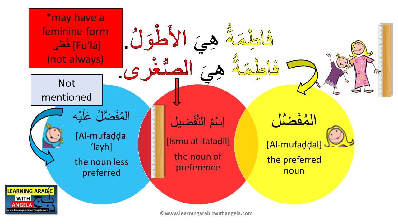 Describing People's Appreance and Personality in Arabic