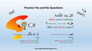 How to Ask Questions in Arabic? Beginners Lesson