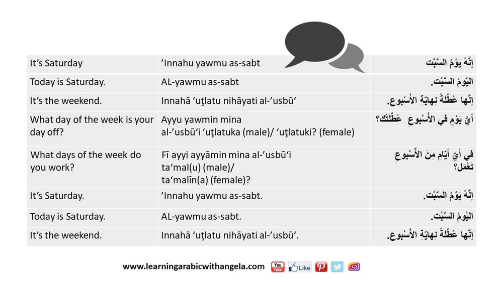 Months, Days, Seasons, Weather and Time in Arabic Language