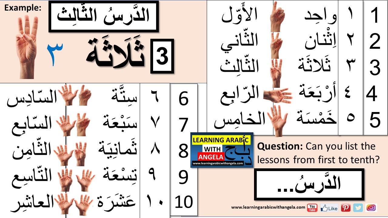 What's your Address? in Arabic