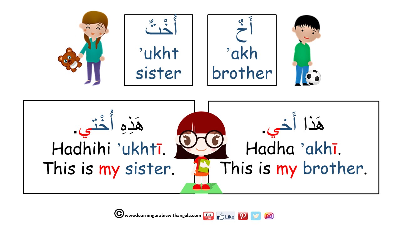 "My Family", Family Members in Arabic