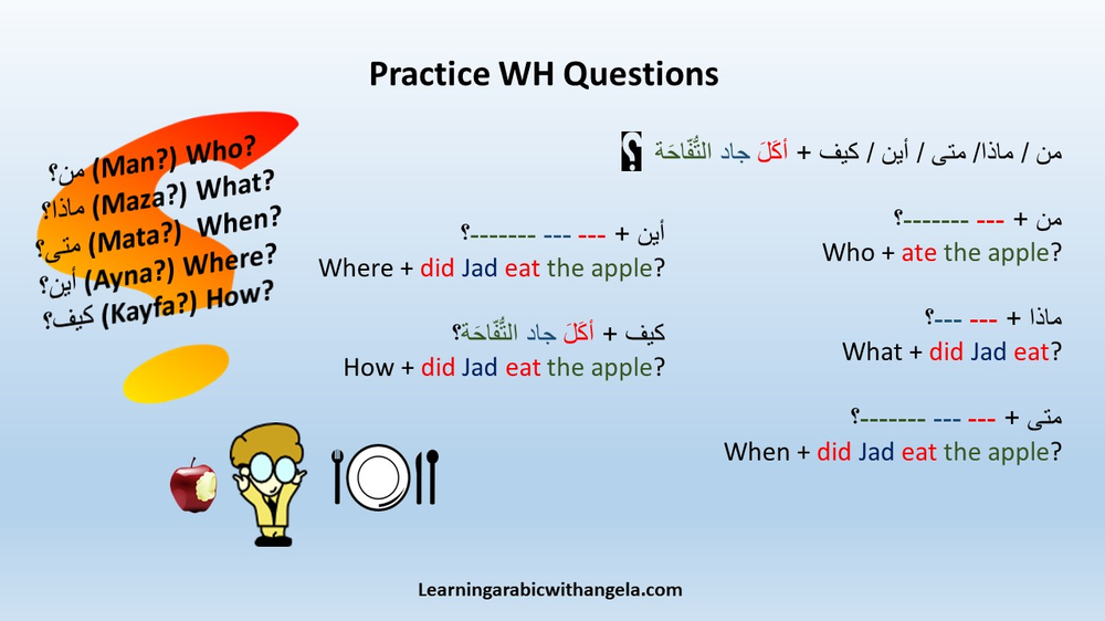 How to Ask Questions in Arabic? Beginners Lesson