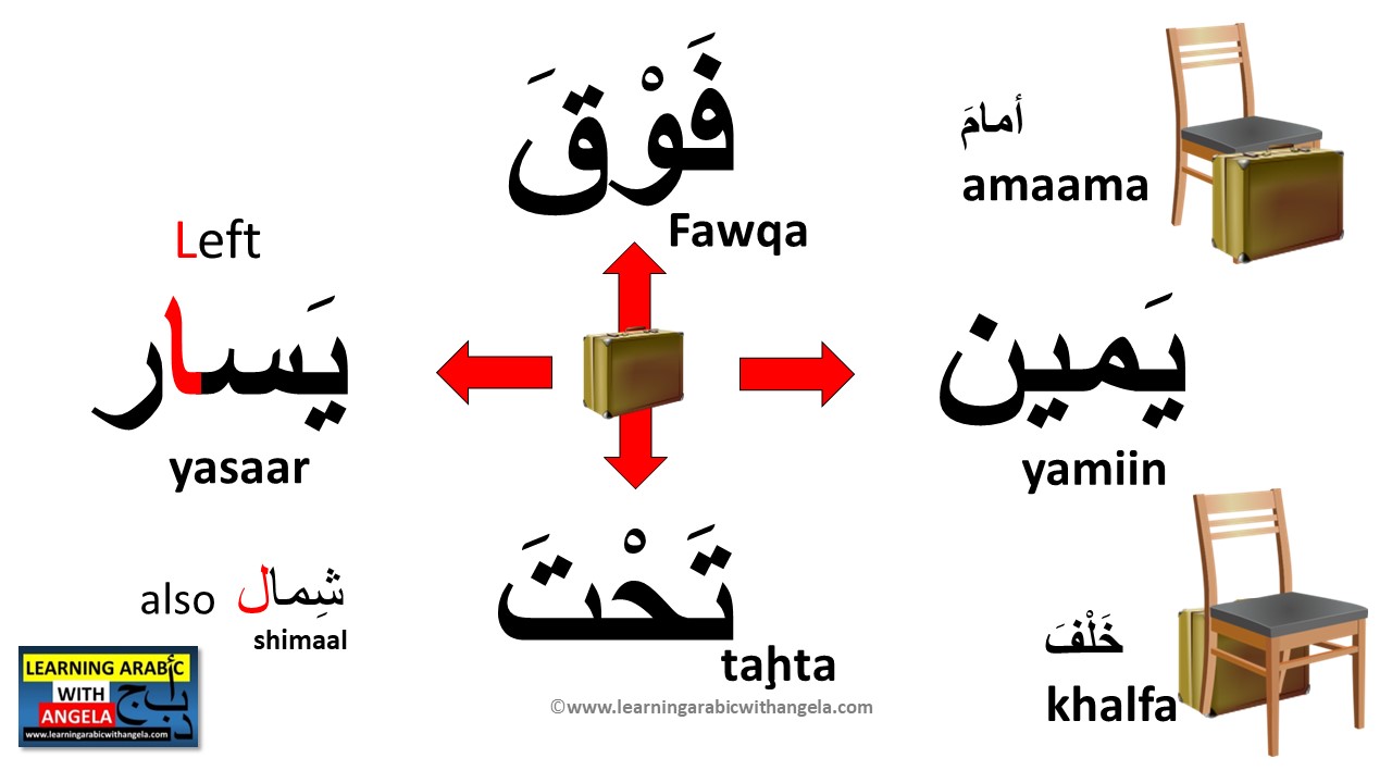 Directions, Location, Places, Countries, and Names of Continents in Arabic
