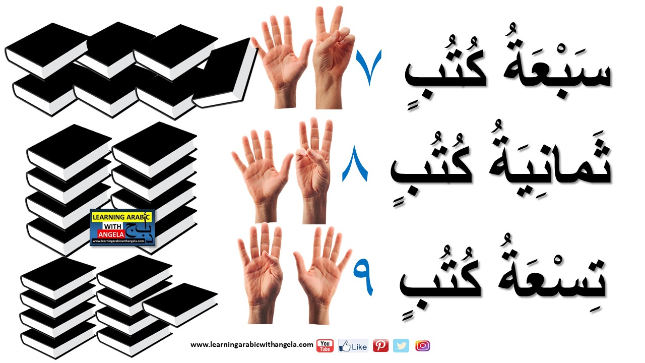 Parts of the Day, Numbers, Counting and Telling Time in Arabic