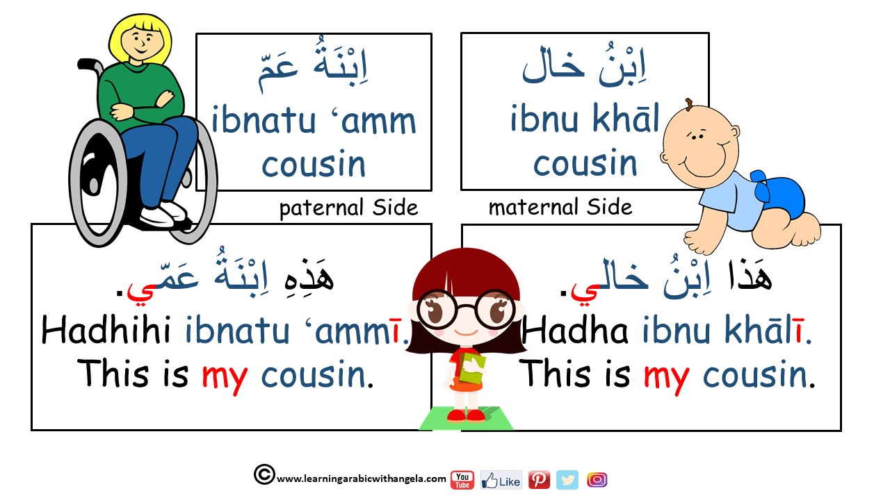"My Family", Family Members in Arabic