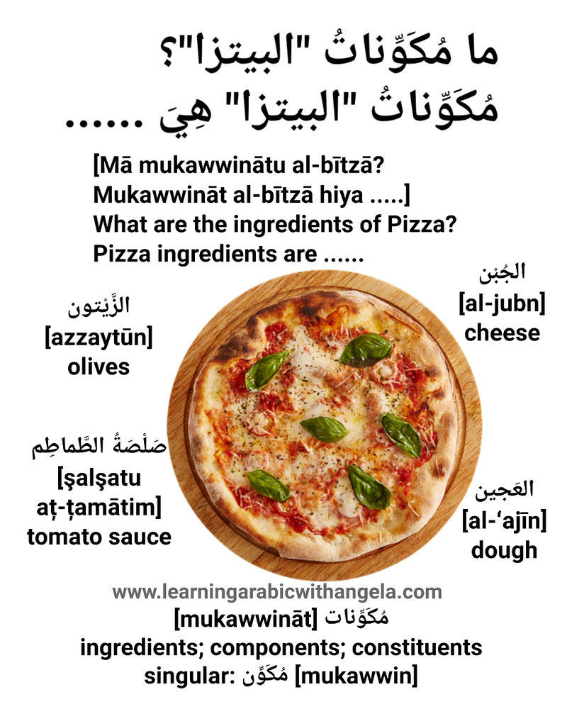 All about Food and Eating Out in Arabic