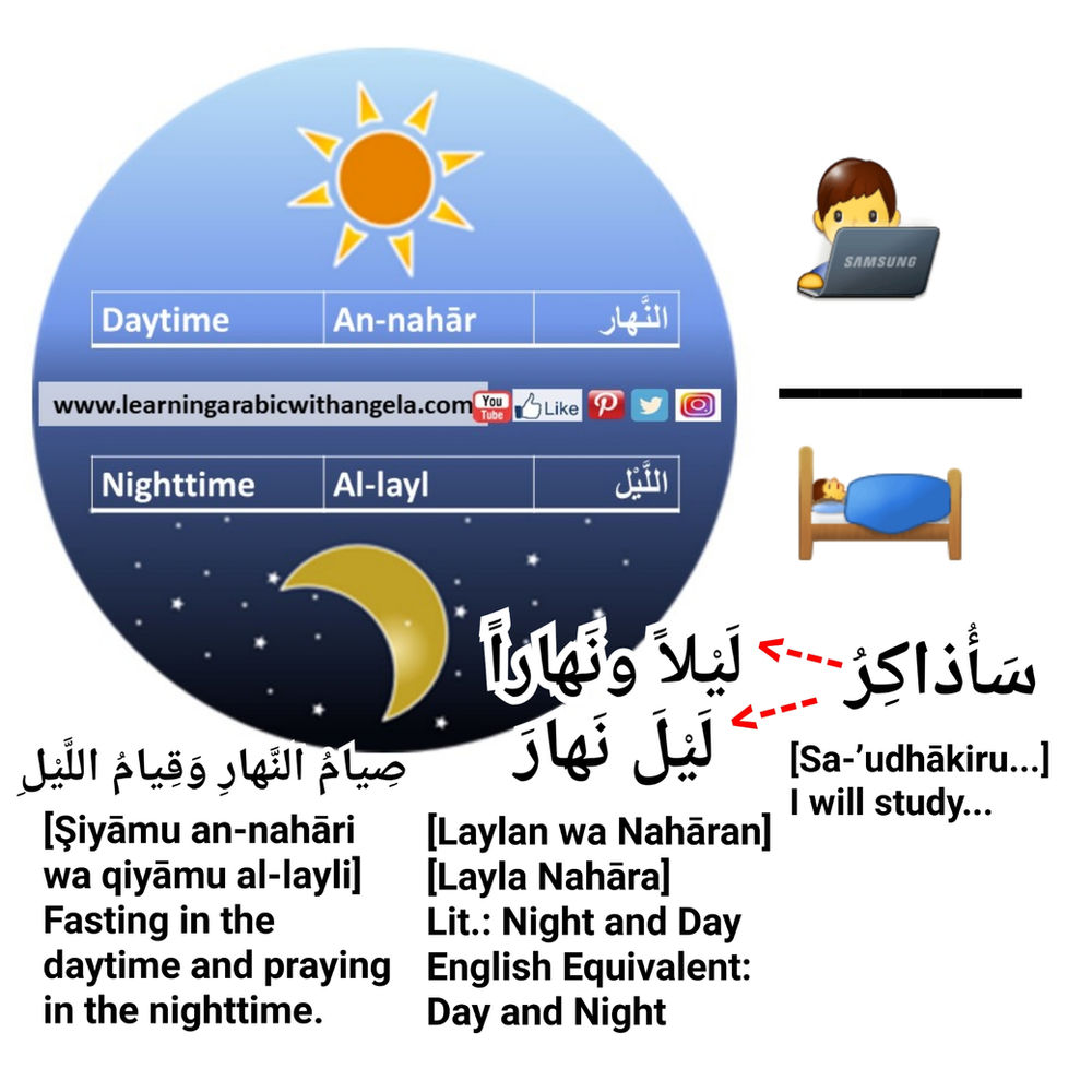 Months, Days, Seasons, Weather and Time in Arabic Language
