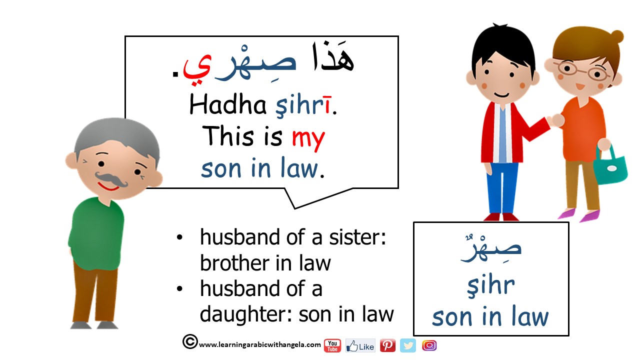 "My Family", Family Members in Arabic