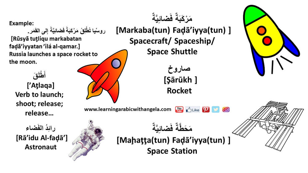 Space Vocabulary in Arabic