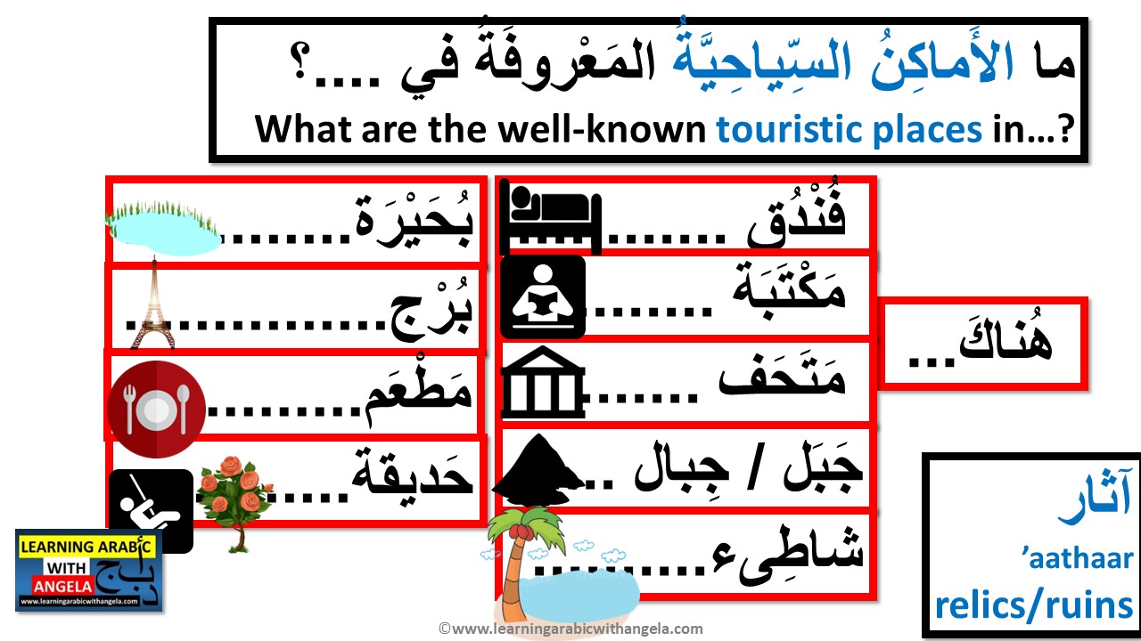 Directions, Location, Places, Countries, and Names of Continents in Arabic