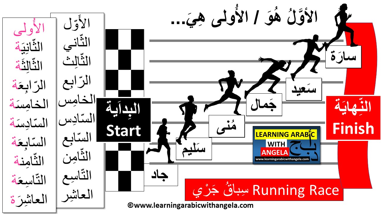 What's your Address? in Arabic