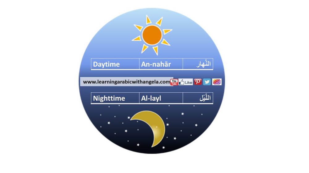 Months, Days, Seasons, Weather and Time in Arabic Language