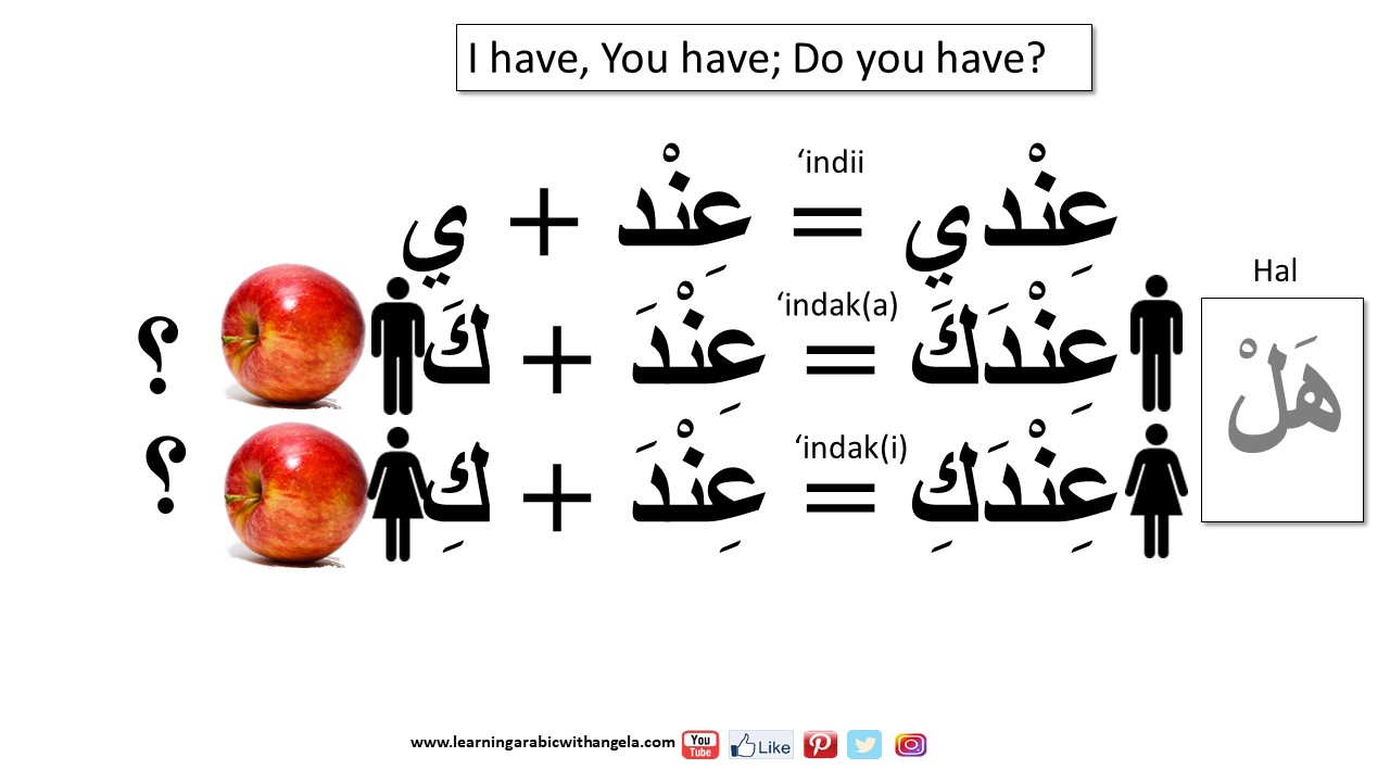 How to say in Arabic: "I want" and "I have"