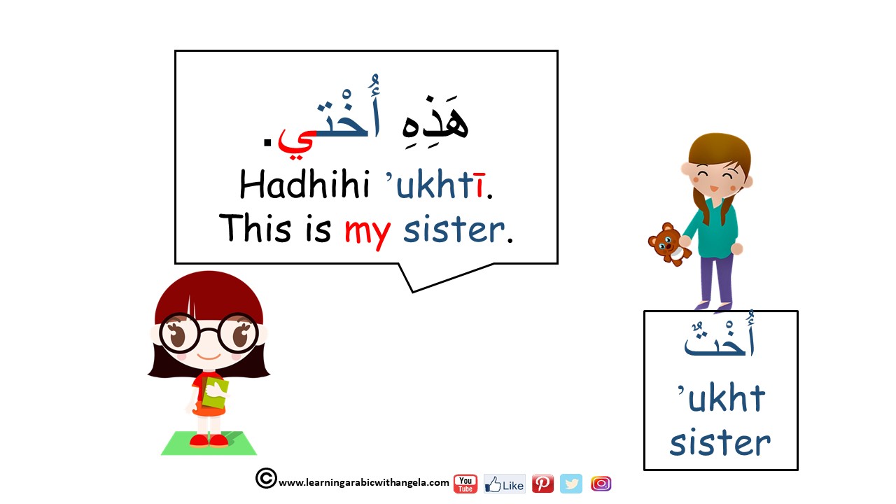 "My Family", Family Members in Arabic