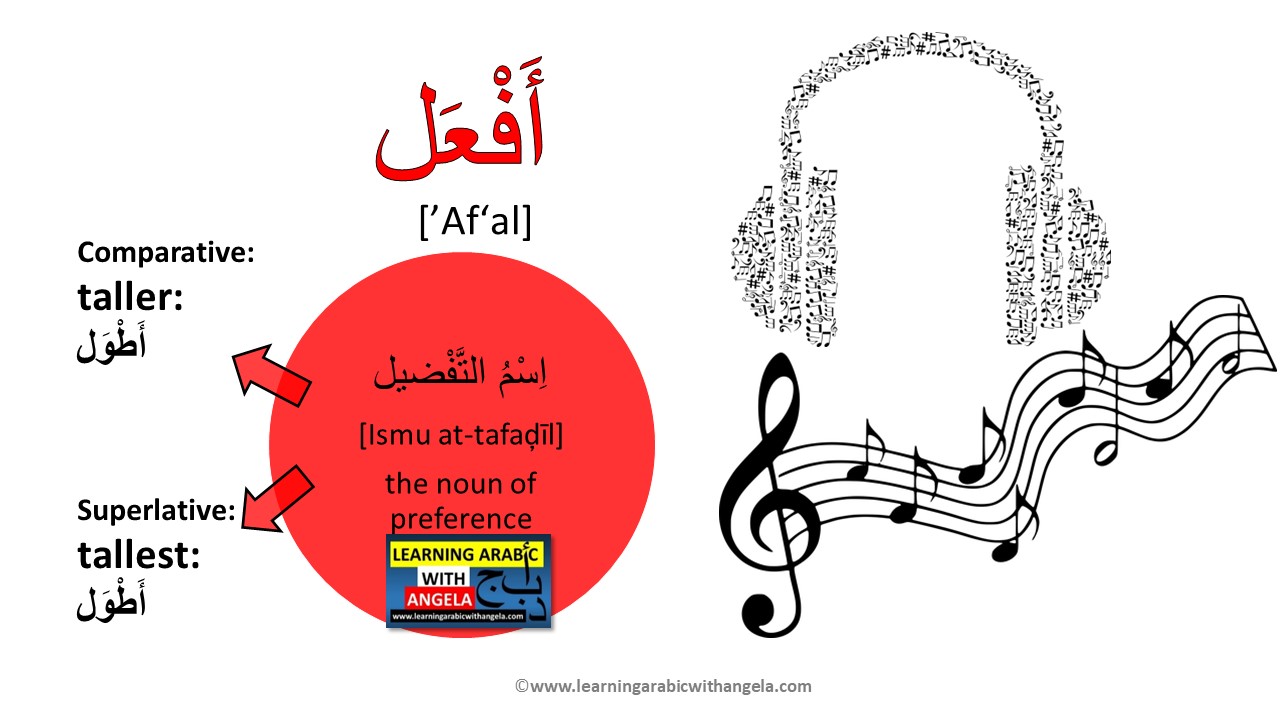 Describing People's Appreance and Personality in Arabic