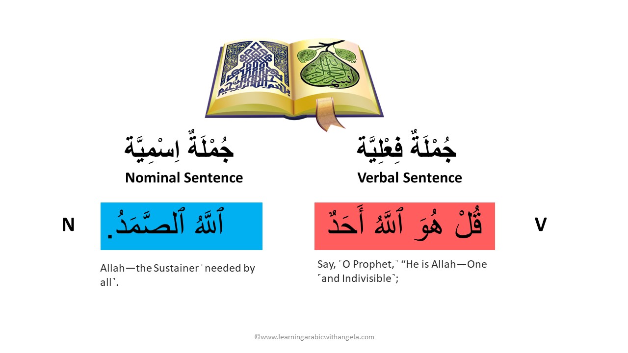 Understanding the Arabic Word
