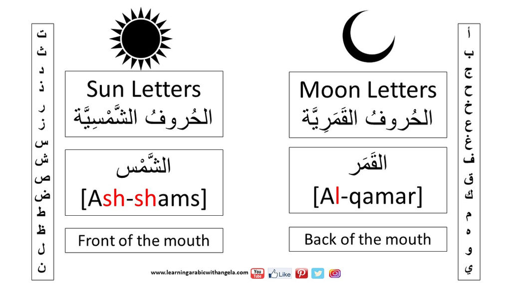 Understanding the "Arabic Word"