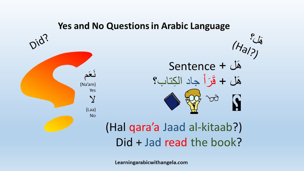 How to Ask Questions in Arabic? Beginners Lesson
