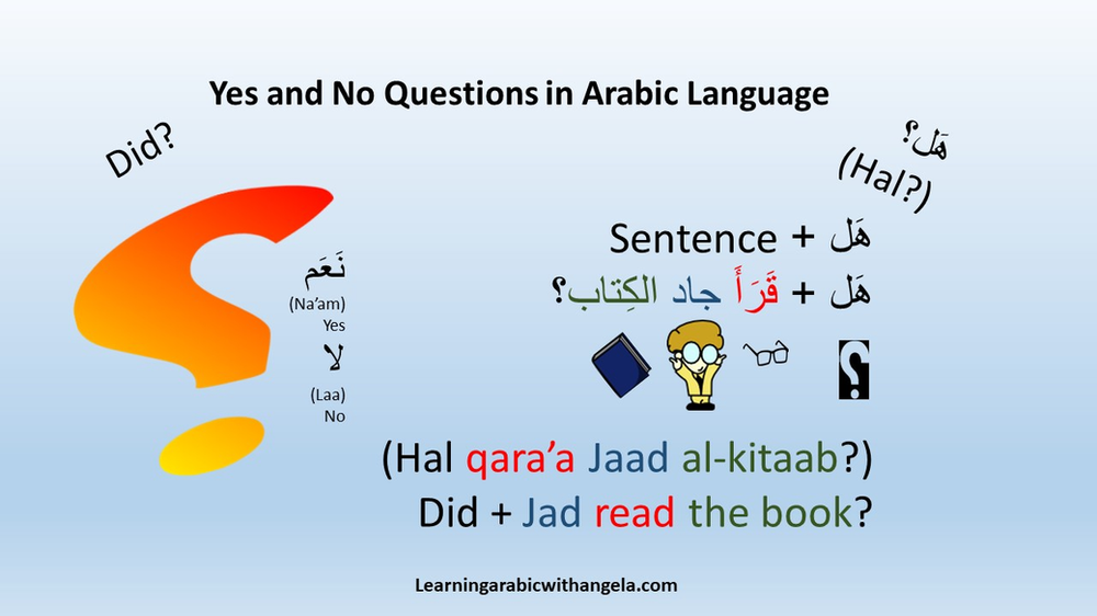 How To Ask Questions In Arabic Beginners Lesson how-to-ask-questions-in-arabic-beginners-lesson