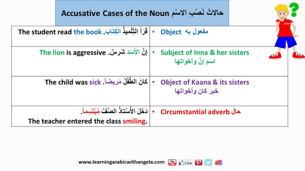 Noun Declension in Arabic