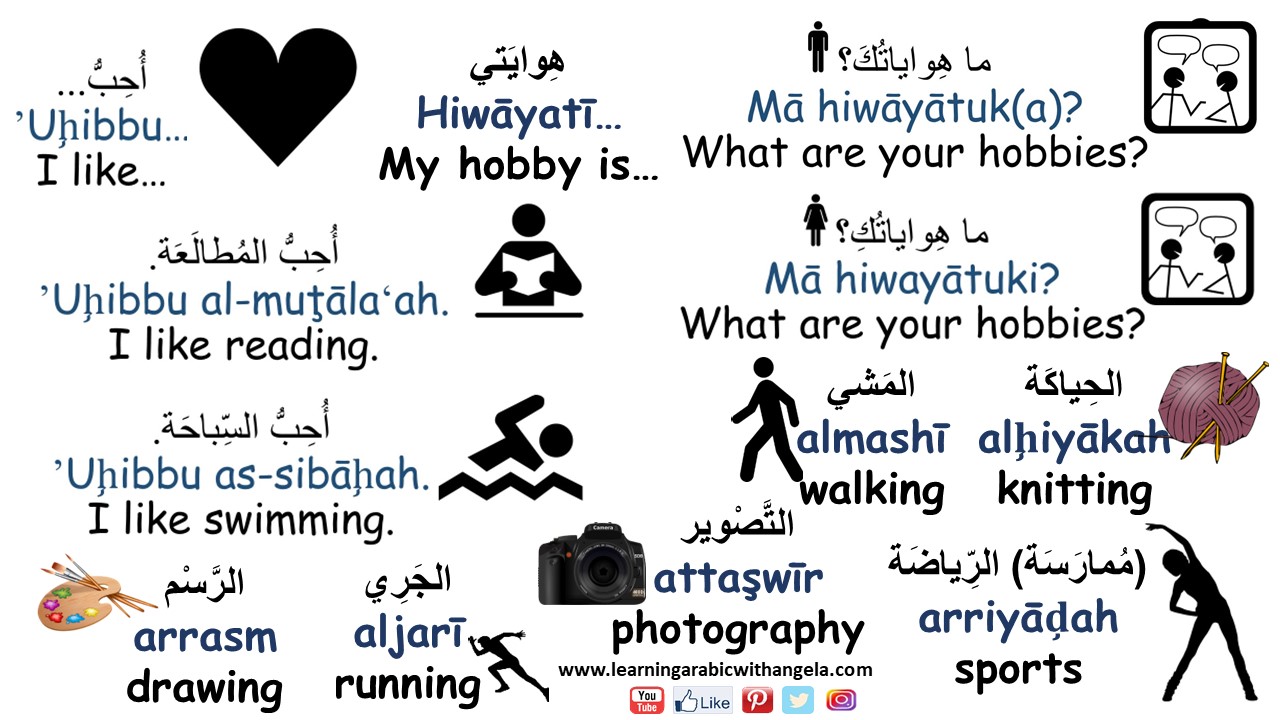 Hobbies and Sports in Arabic, Adverbs of Frequency in Arabic