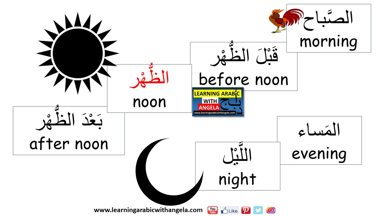 Parts of the Day, Numbers, Counting and Telling Time in Arabic