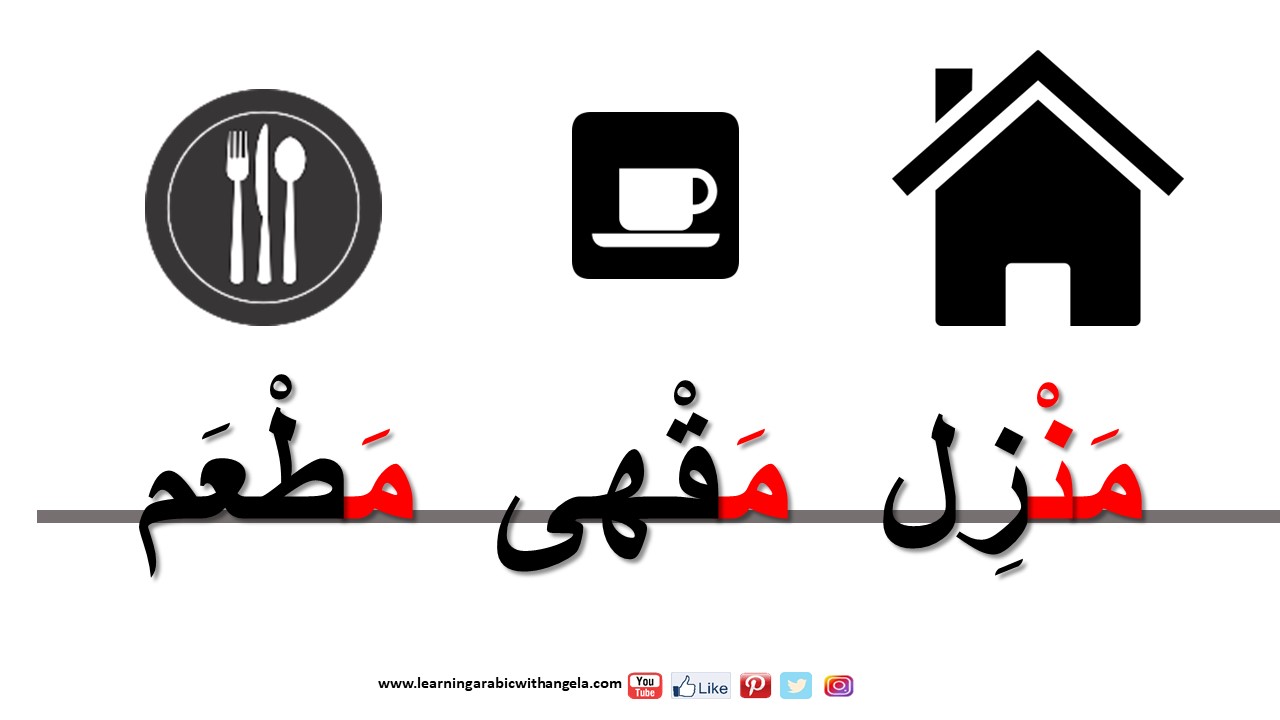 Directions, Location, Places, Countries, and Names of Continents in Arabic