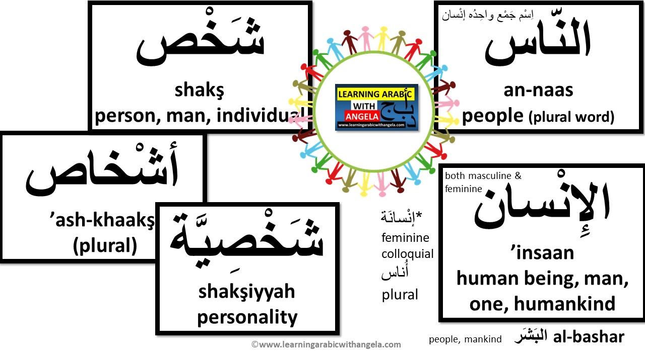 Describing People's Appreance and Personality in Arabic