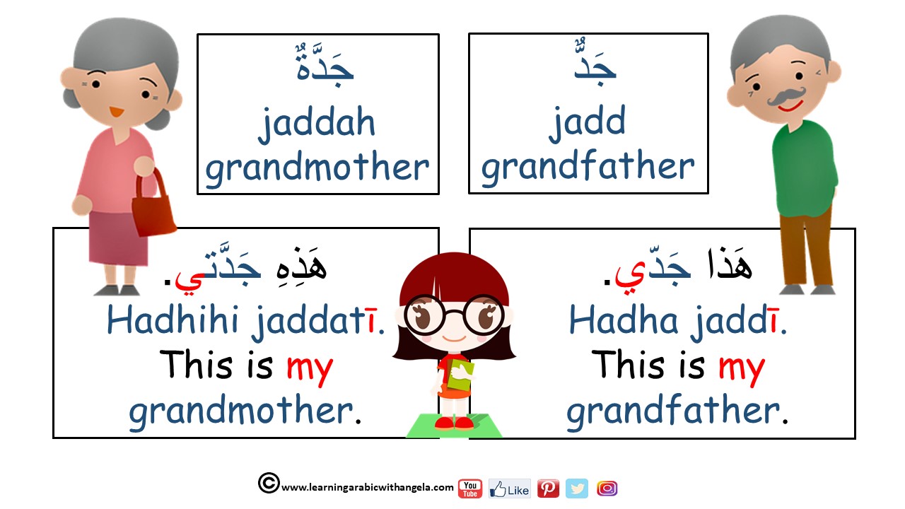 "My Family", Family Members in Arabic