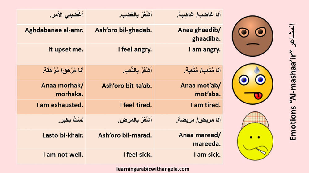 Expressing Emotions in Arabic Language