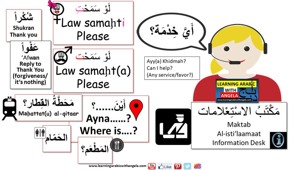 Asking for Directions and Names of Places in Arabic