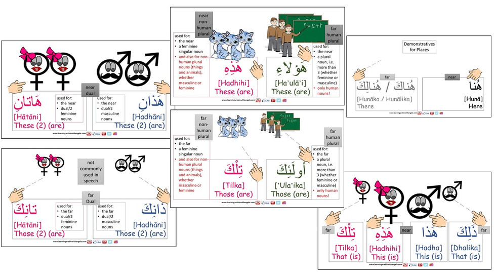 Demonstratives in Arabic