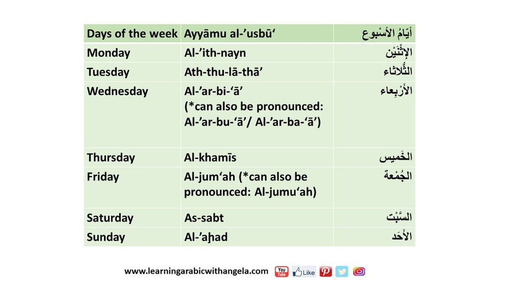 Months, Days, Seasons, Weather and Time in Arabic Language