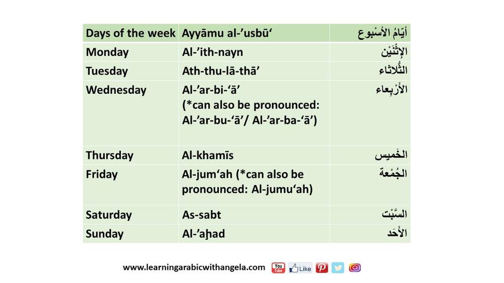 Months, Days, Seasons, Weather and Time in Arabic Language