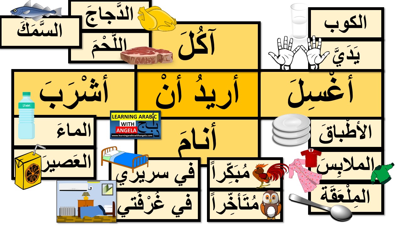 How to say in Arabic: "I want" and "I have"