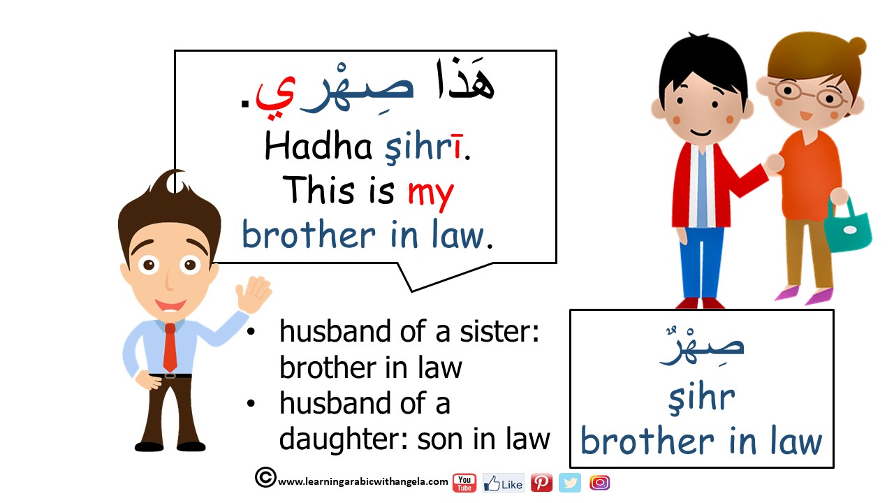 "My Family", Family Members in Arabic