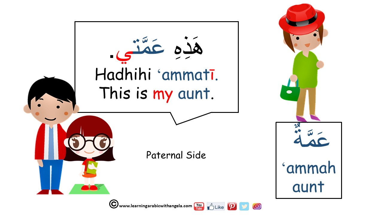"My Family", Family Members in Arabic