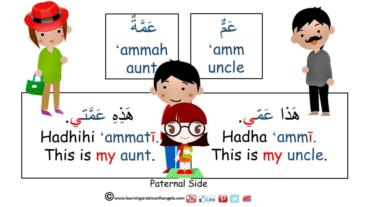 "My Family", Family Members in Arabic