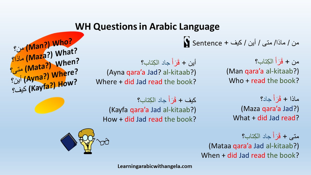 How to Ask Questions in Arabic? Beginners Lesson