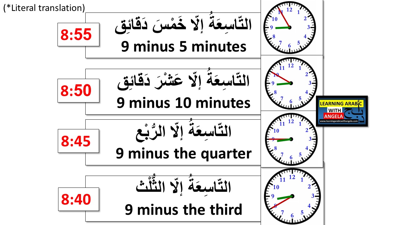 Parts of the Day, Numbers, Counting and Telling Time in Arabic