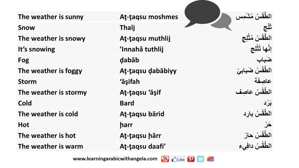 Months, Days, Seasons, Weather and Time in Arabic Language