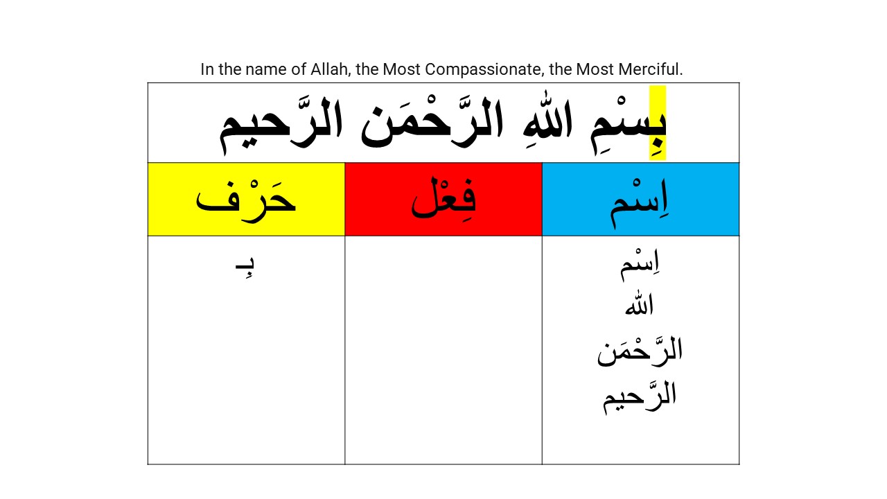 Understanding the Arabic Word