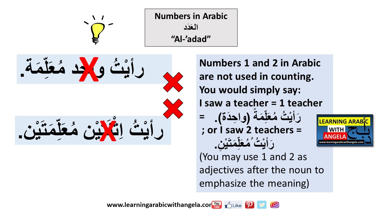 Parts of the Day, Numbers, Counting and Telling Time in Arabic