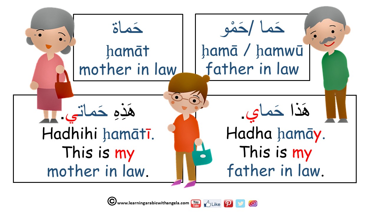 "My Family", Family Members in Arabic