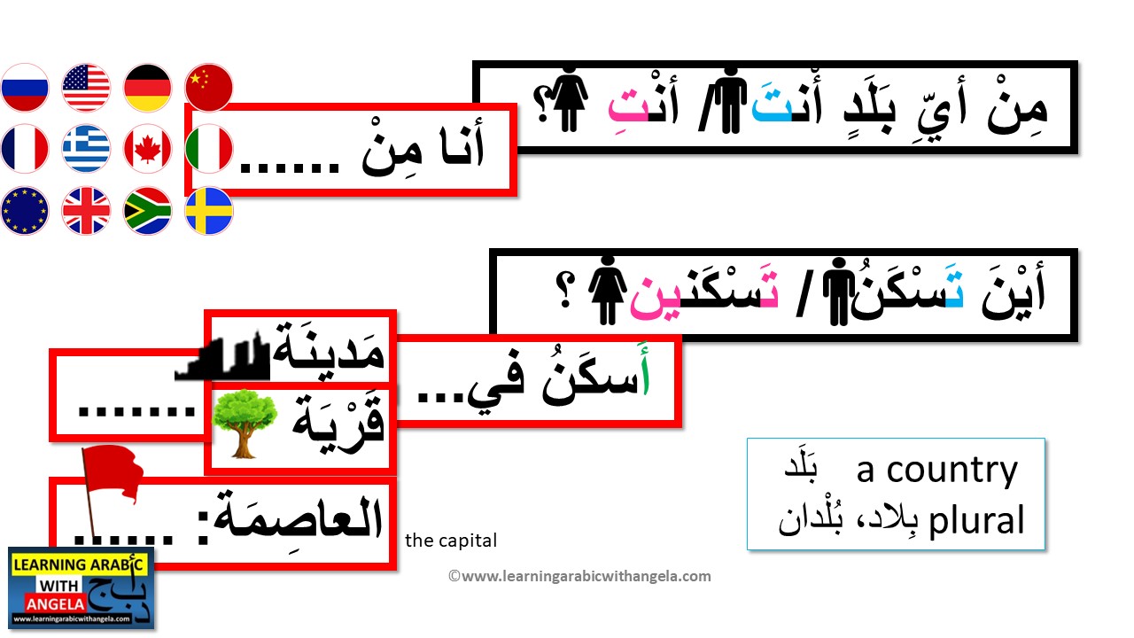 Directions, Location, Places, Countries, and Names of Continents in Arabic